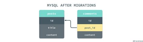 如何从 MongoDB 迁移到 MySQL 腾讯云开发者社区 腾讯云