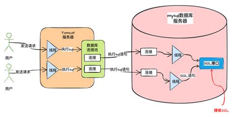 MySQL执行SQL语句的流程详解 Mysql 脚本之家 MySQL执行SQL语句的流程详解 Mysql 脚本之家