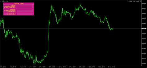 ANDALAN TRADE EA Foxtradeland
