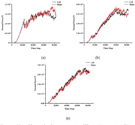 Figure 1 From Comparison Of Dem Models With Different Elemental Dimensions For Tbm Disc Cutter