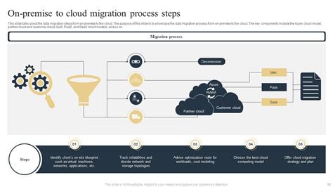 Top 10 Migration Steps Ppt Templates With Samples And Examples