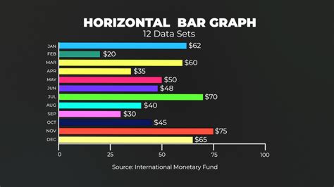 Smart Charts Data Driven Infographics On Behance