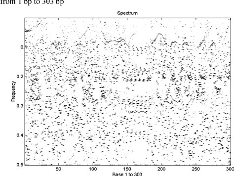 Figure 17 From Detection And 2 Dimensional Display Of Short Tandem Repeats Based On Signal