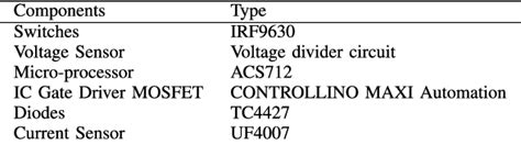 table 2 from design of an adaptive robust pi controller for dc dc boost