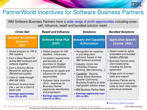 PPT IBM Software Business Partner Guide PowerPoint Presentation Free Download ID 5354383