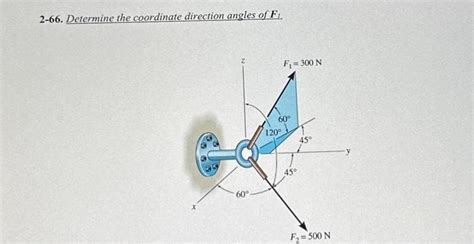 2 66 Determine The Coordinate Direction Angles Of F1