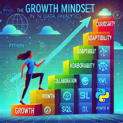 Dataanalytics Growthmindset Careerdevelopment Powerbi