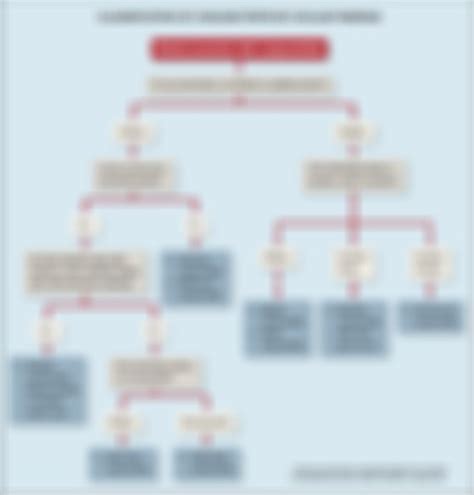 Classification Of Conjunctivitis By Ocular Findings Medicine Today