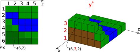 teaching programming with lua a minetest mod maxim kartashev