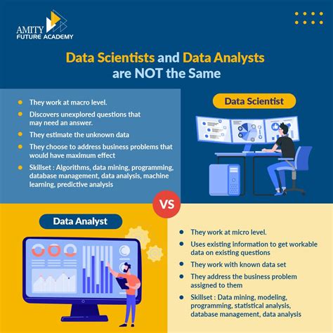 sehar shaikh on linkedin amityfutureacademy dataanalysis