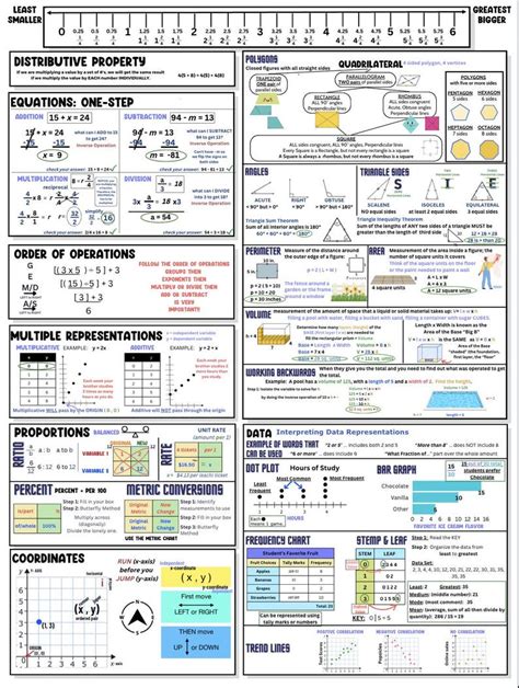 5th Grade Math Cheat Sheet Etsy