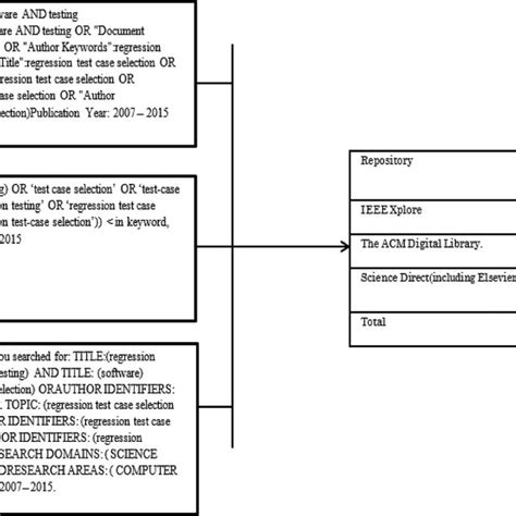 Pdf Effective Regression Test Case Selection A Systematic Literature