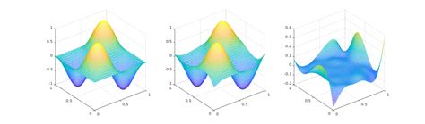 Radial Basis Functions Interpolation Dycon Blog
