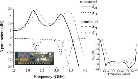 Comparison Of Measured And Simulated S Parameters Download Scientific Diagram