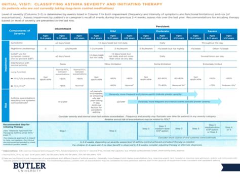 Asthma Flashcards Quizlet