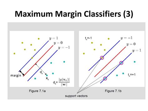 ppt sparse kernel machines powerpoint presentation free download