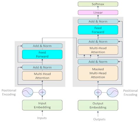 Ha Fpn Hierarchical Attention Feature Pyramid Network For Object Detection Pmc