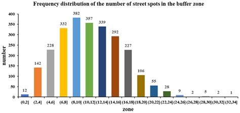An Urban Built Environment Analysis Approach For Street View Images Based On Graph Convolutional