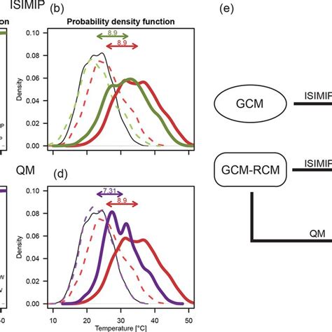 A D Illustrative Example Of The Effect Of The Two Bias Correction Download Scientific Diagram