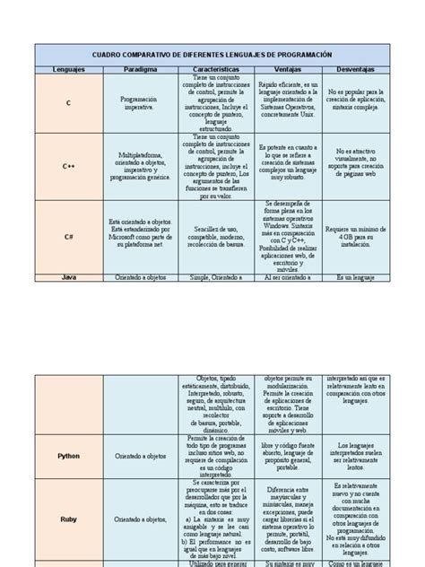 Cuadro Comparativo De Diferentes Lenguaj Pdf Lenguaje De Programación Html