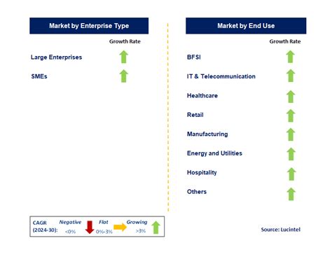 Tax Management Software Market Report Trends Forecast And Competitive