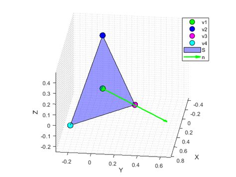Computational Physics Integral Of First And Second Normal Derivative Of 1 R Physics Stack