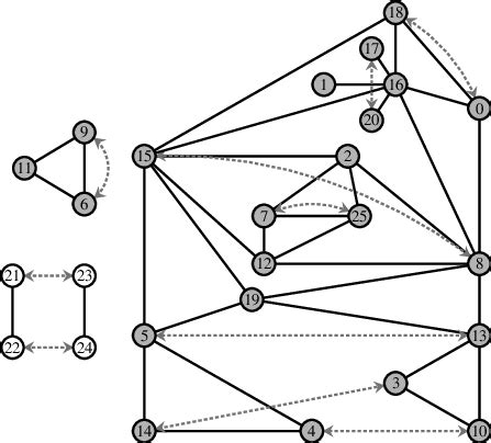 The graph G and the automorphism π Vertices belonging to a fixed Download Scientific Diagram