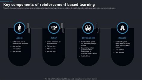 Key Components Learning Reinforcement Learning Guide To Transforming