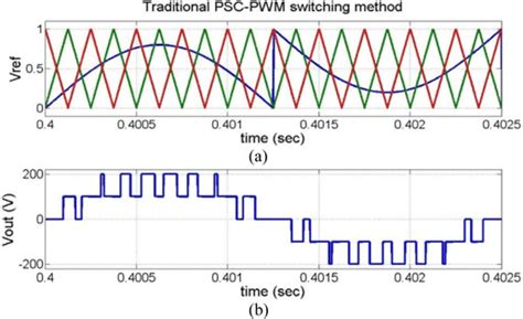 Psc Pwm Pattern For The 5l Anpc Converter A Triangular Carrier