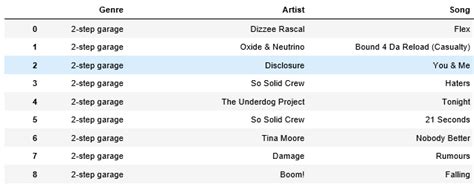 Python Ascii And Utf Problems In Dataframe Stack Overflow