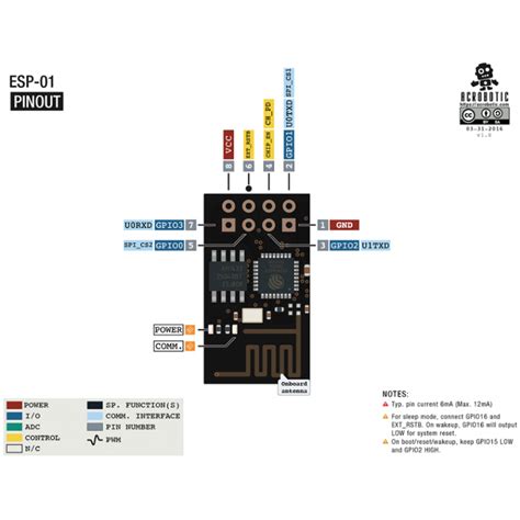 Módulo Serie Wifi ESP8266 ESP 01