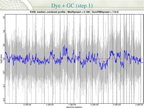 Ppt Array Based Comparative Genomic Hybridization Powerpoint Presentation Id 4390922