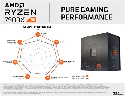 AMD Ryzen 9 7900X Processor 12-core 24 Thread up to 5.6GHz