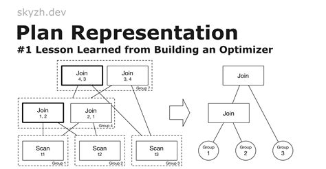 Plan Representation 1 Lesson Learned From Building An Optimizer