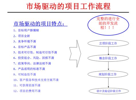 Ipd产品开发流程 标准 课件下载 Ipd百科网官网 Ipd咨询 研发管理咨询 研发项目管理 Ipd集成产品研发 Ipd研发管理咨询公司 国内ipd公司咨询公司排名 Ipd体系咨询 Ipd