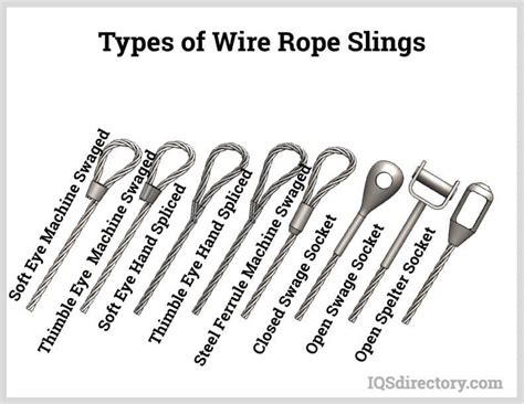 Components And Benefits Of Wire Rope Assembly