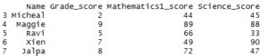 Delete Or Drop Rows In R With Conditions Datascience Made Simple