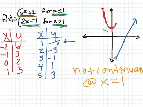 ShowMe Calculus Graphing