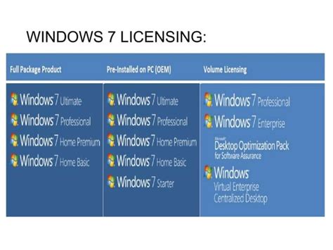 Windows Licensing Ppt Windows Licensing Ppt