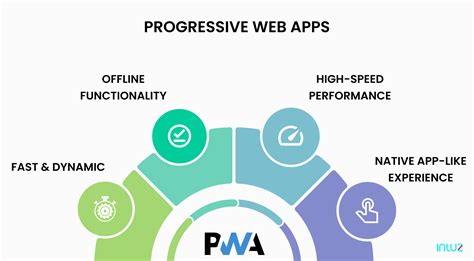 pwa progressive web apps artofit