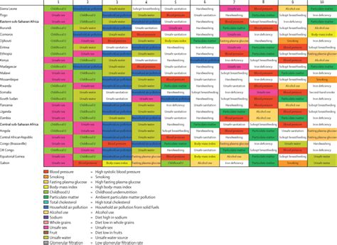 Global Regional And National Comparative Risk Assessment Of 79 Behavioural Environmental And