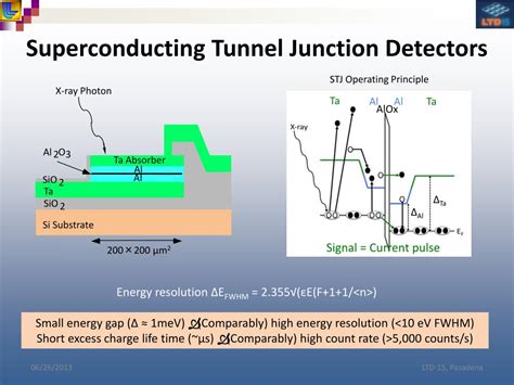 Ppt 112 Pixel Arrays Of High Efficiency Stj X Ray Detectors Powerpoint Presentation Id2663078