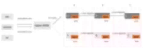 Implementation Of Canary Release Solution Based On Apache Apisix