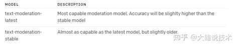 Openai模型 知乎