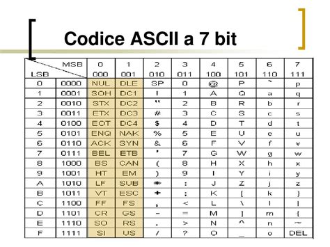 Ppt Il Sistema Di Elaborazione Powerpoint Presentation Free Download Id 5384804