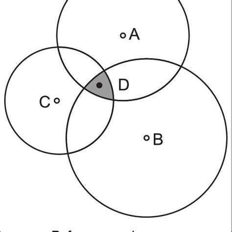 Actual Trilateral Measurement Positioning Method Download Scientific Diagram