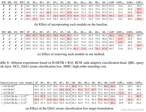 Rank Detrrank Detr Csdn博客