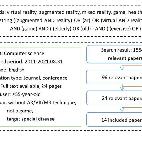 Publication Retrieval Process Download Scientific Diagram