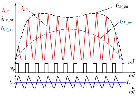 Electronics Special Issue Advanced Topologies Control Methods And