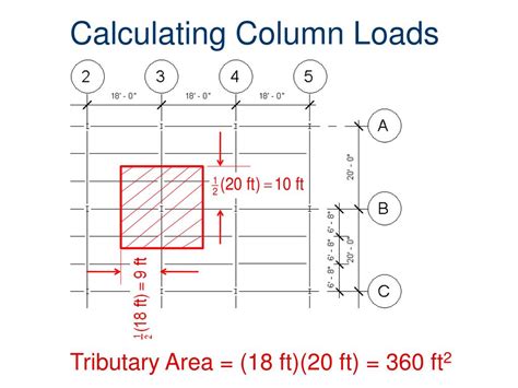 Ppt Loads And Load Paths Powerpoint Presentation Id 423295